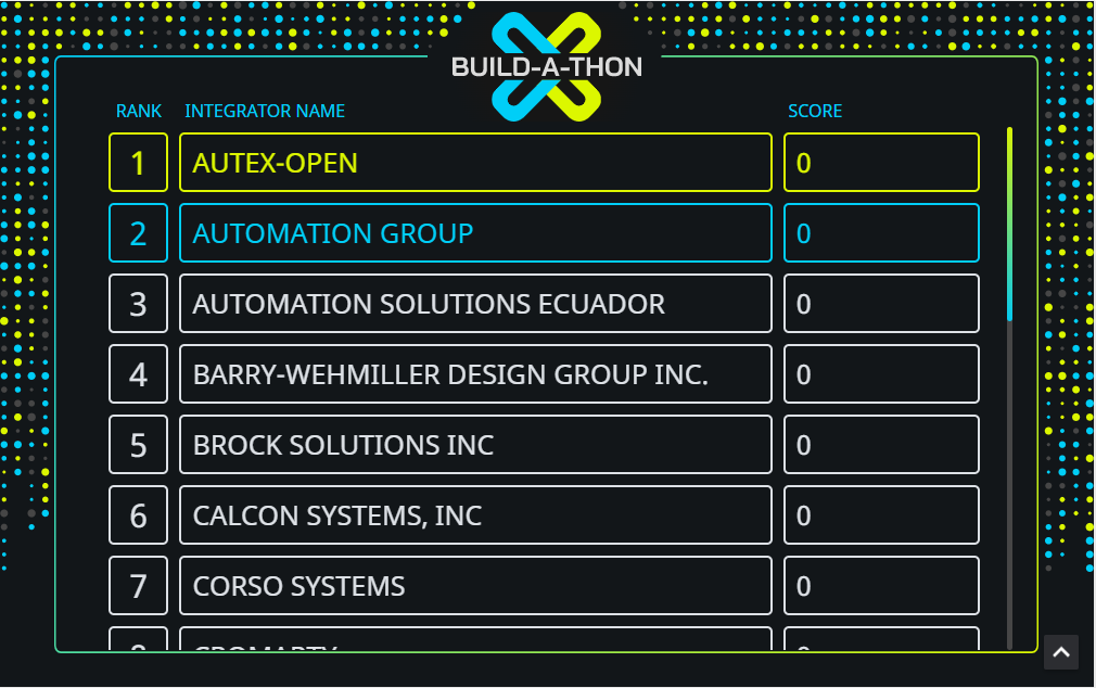 Announcing The Build A Thon 2022 Finalists Inductive Automation